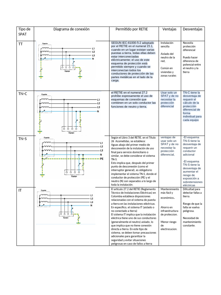 Tipo de SPAT | PDF | Electricidad | Ingenieria Eléctrica