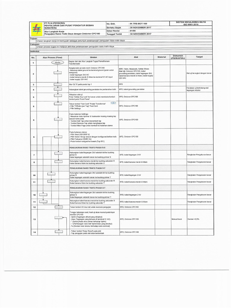 Ik 160 Ratio Trafo Omicron CPC 100 | PDF
