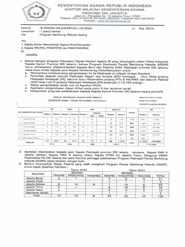 Program Berhitung Metode Gasing | PDF