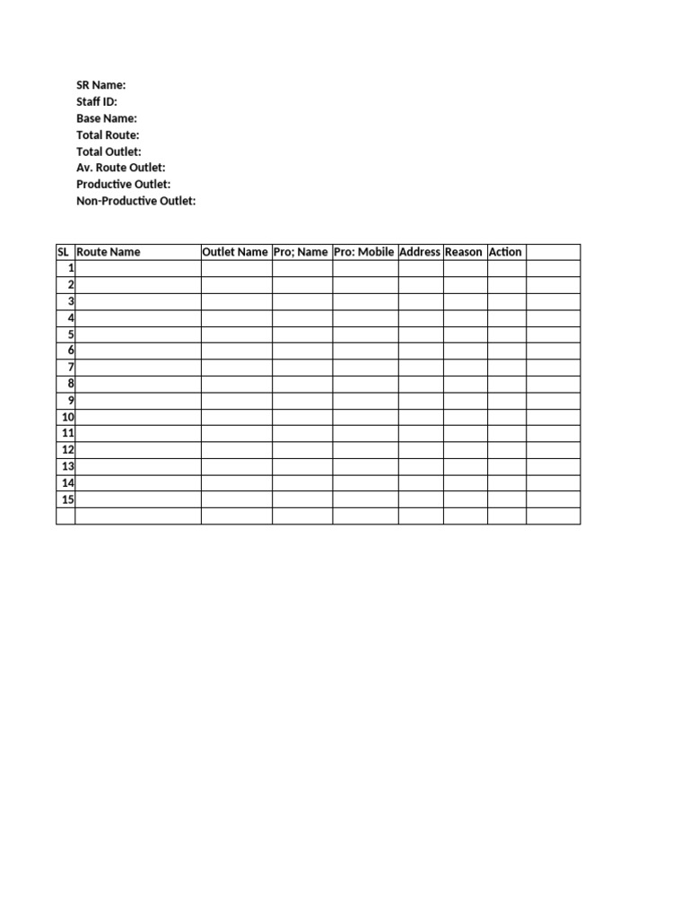 Outlet Performance Report Template | PDF