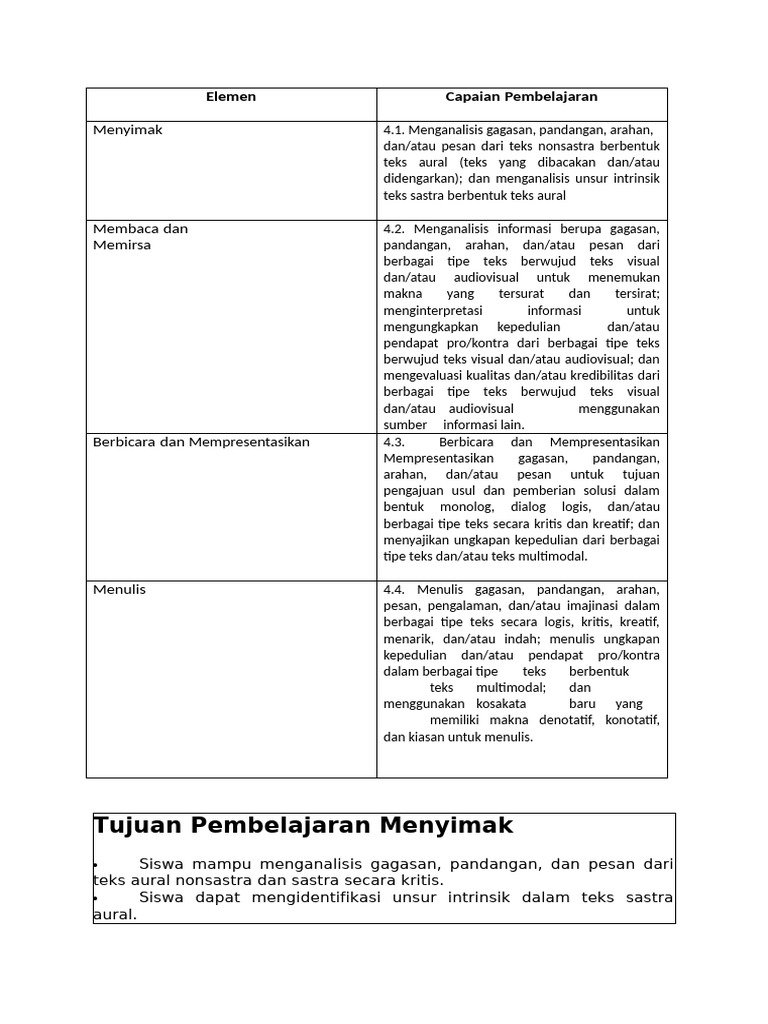 Pembelajaran Bahasa Indonesia Fiks | PDF