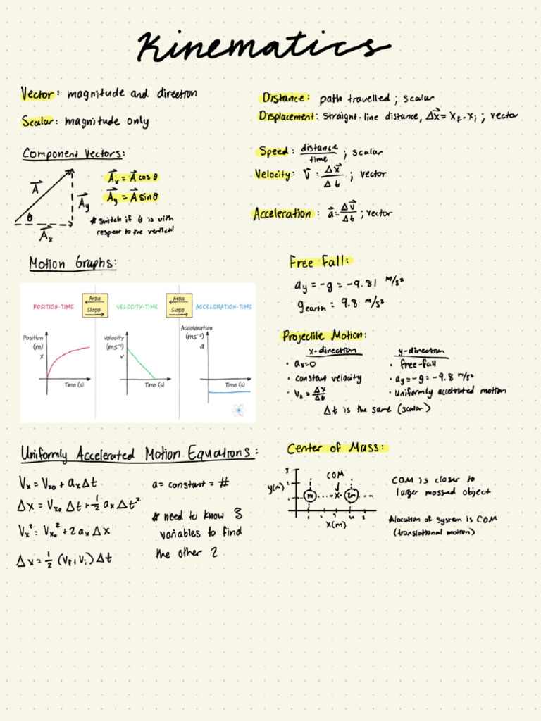 Kinematics Review | PDF
