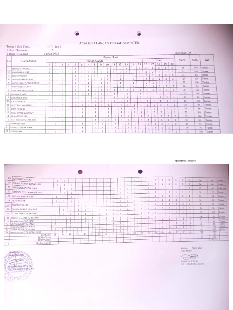 Analisis UTS Kls1&4 | PDF