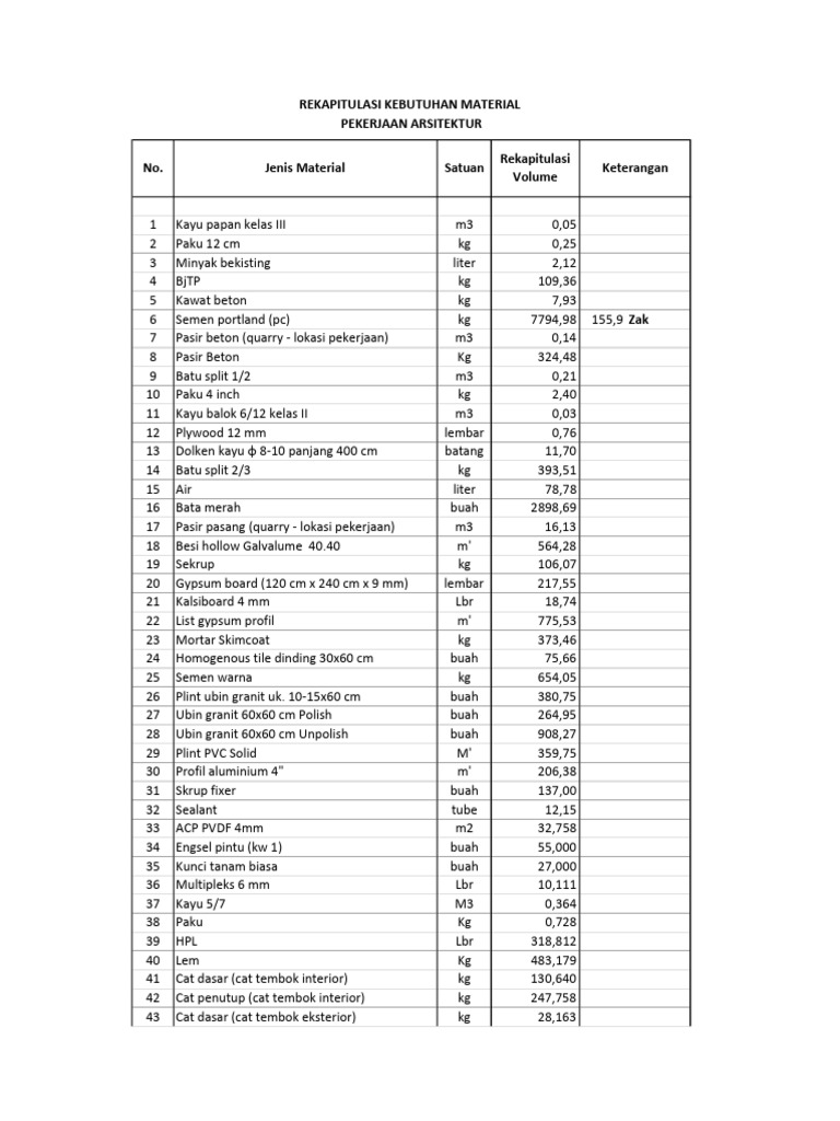 Rekap Material | PDF