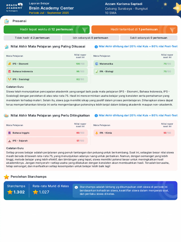 Azzam+Karisma+Saptadi Juli+-+September+2025 1758593578 | PDF