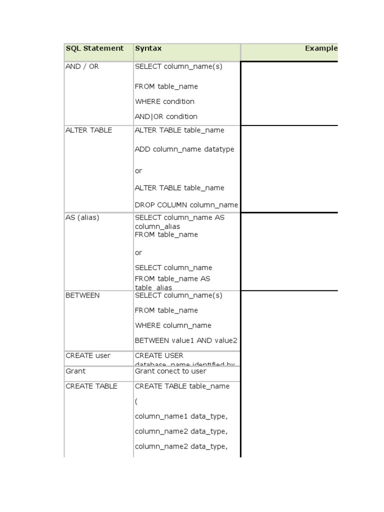 SQL Commands | PDF | Databases | Database Index