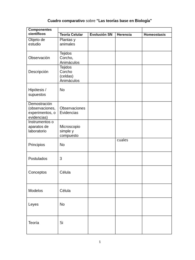 Act. 5b. 308B Teorias Base Bio1 26 | PDF