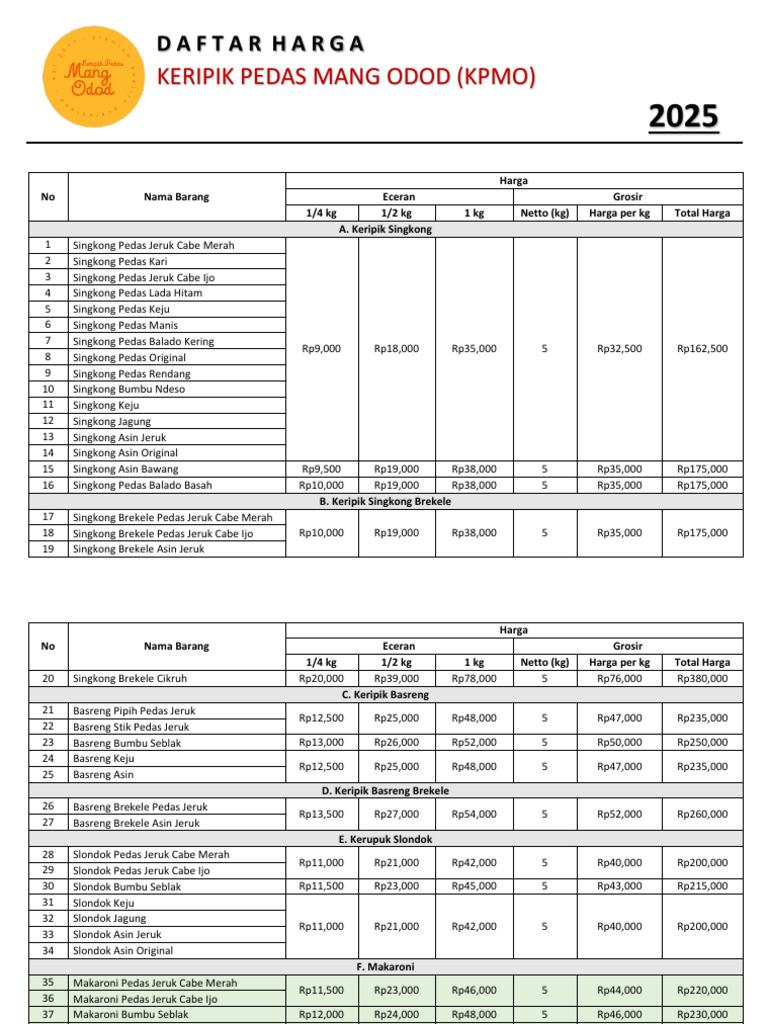 Menu Keripik Pedas Mang Odod 2025 (Tabel) | PDF