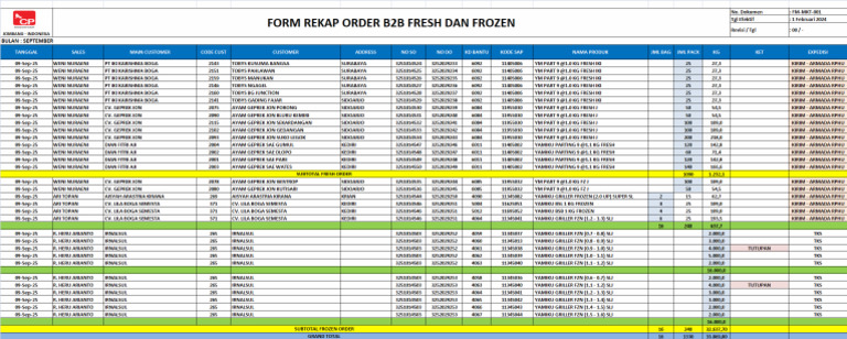 Rekap PO, 09-09-2025 | PDF
