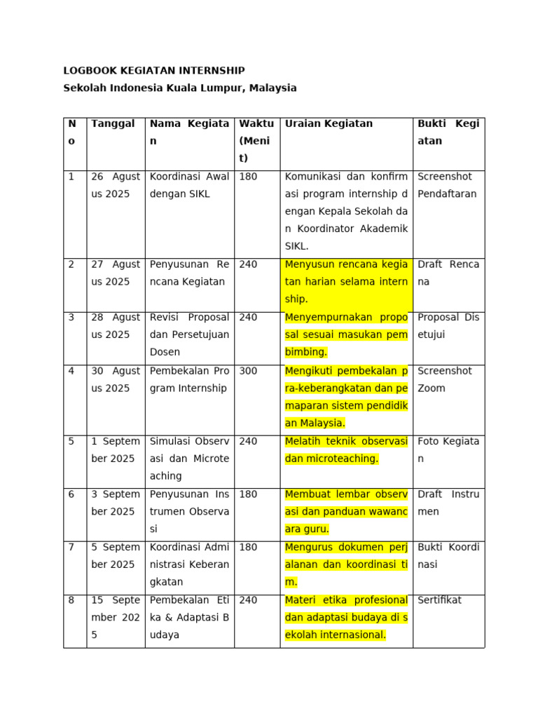 Logbook Kegiatan Internship | PDF