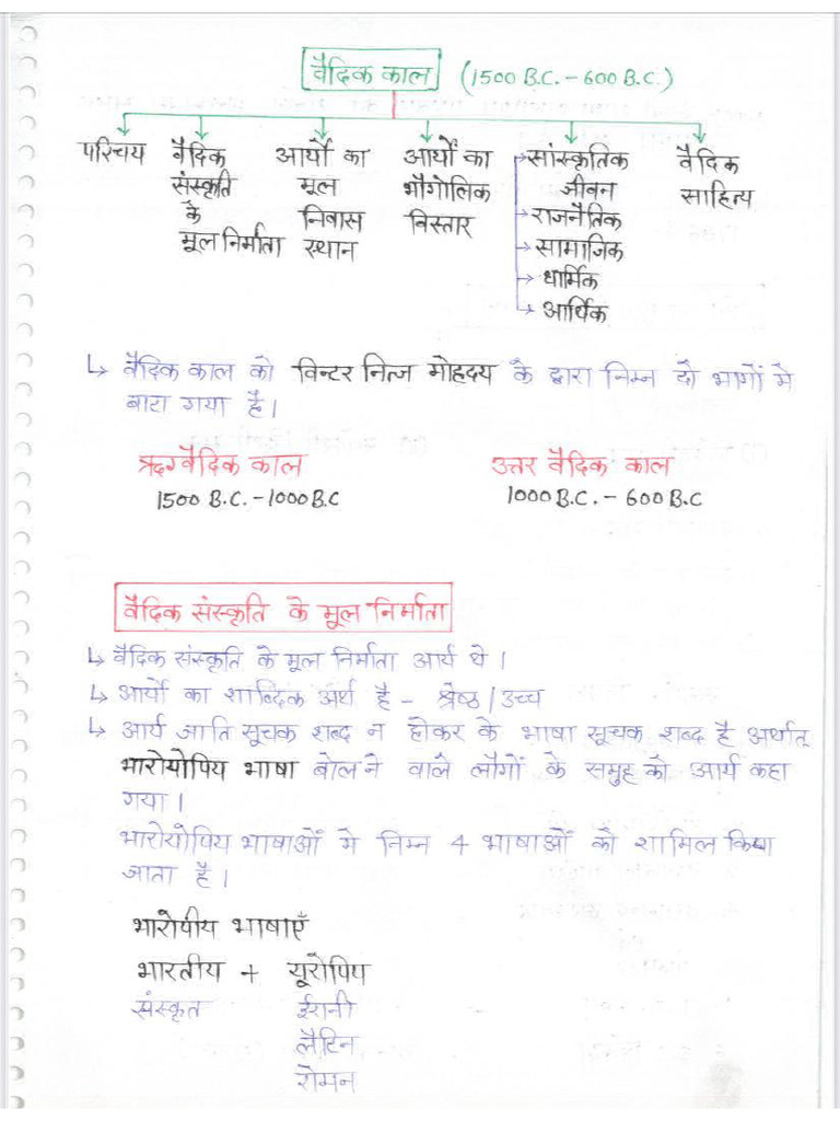Vedik Kal | PDF