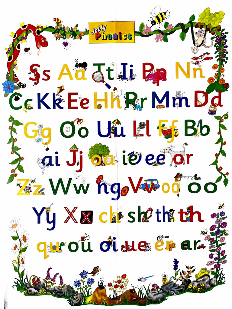 Jolly Phonics Sound Poster | PDF