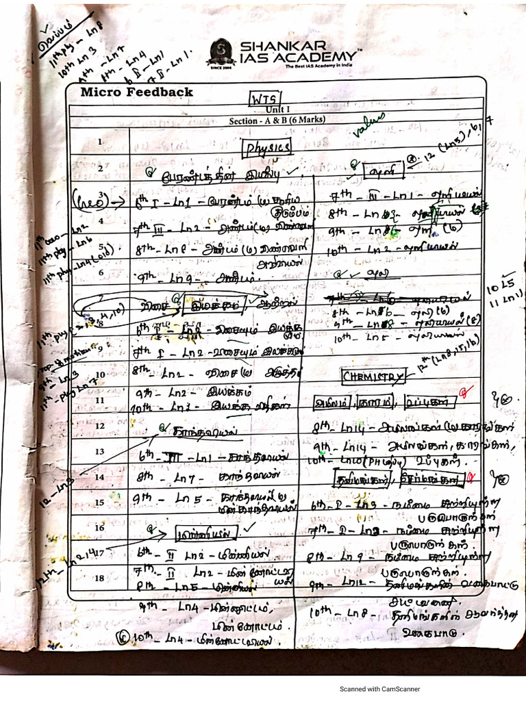 Physics Notes | PDF