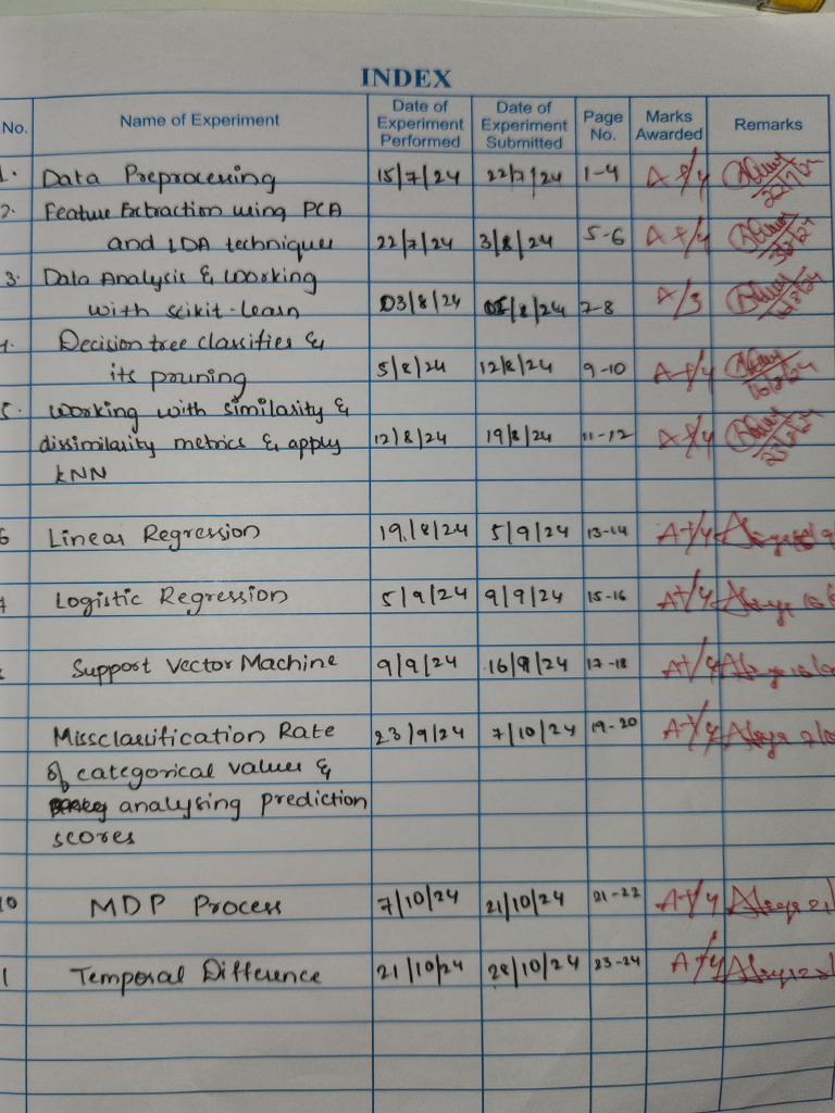 Predictive Analytics Lab | PDF