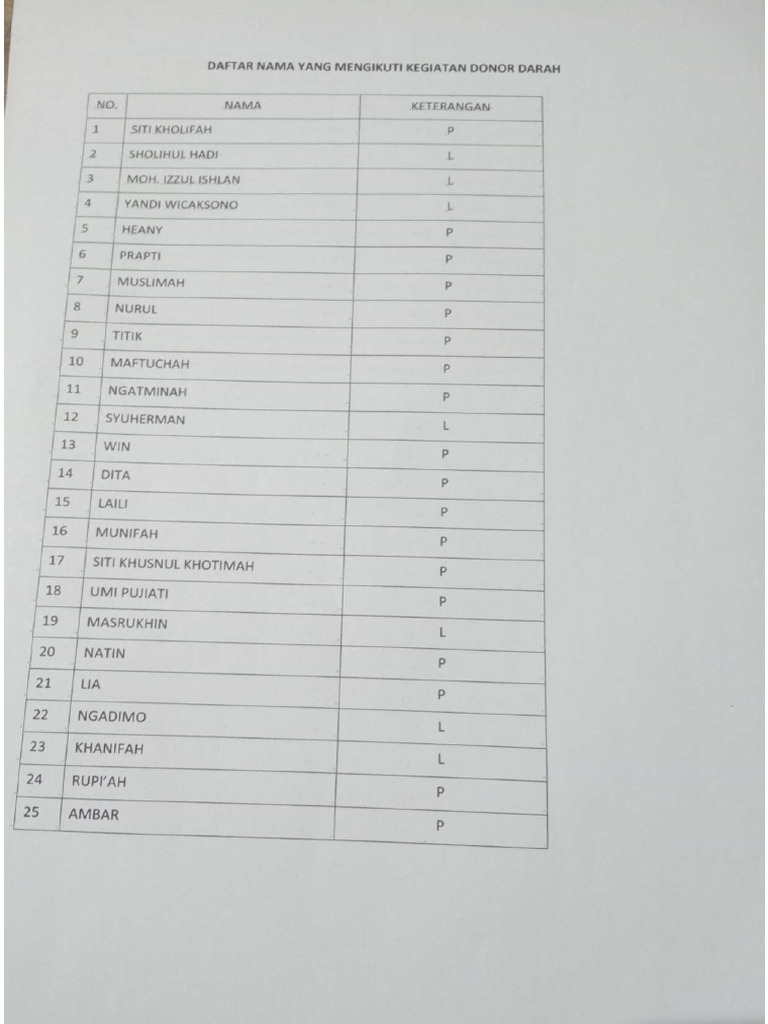 Surat Pcna PMI | PDF