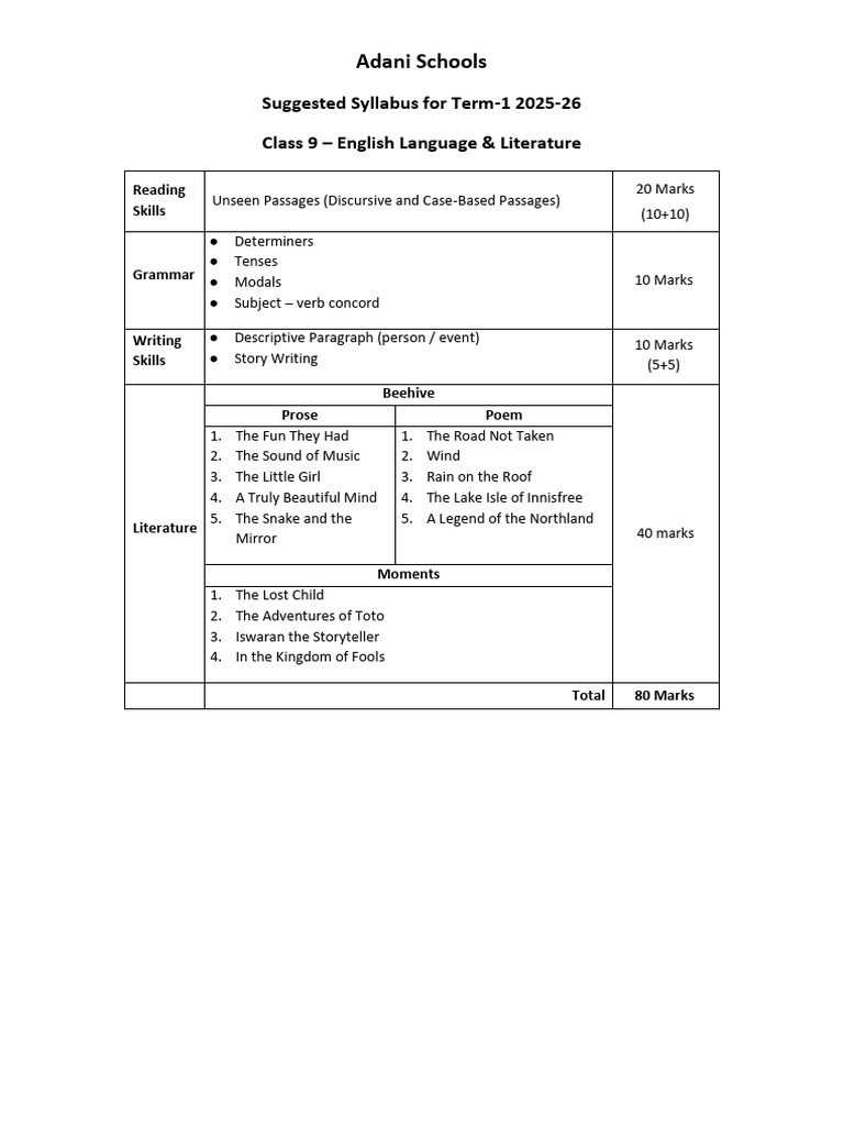 9 To 12 English Term-1 Syllabus (Suggested) | PDF