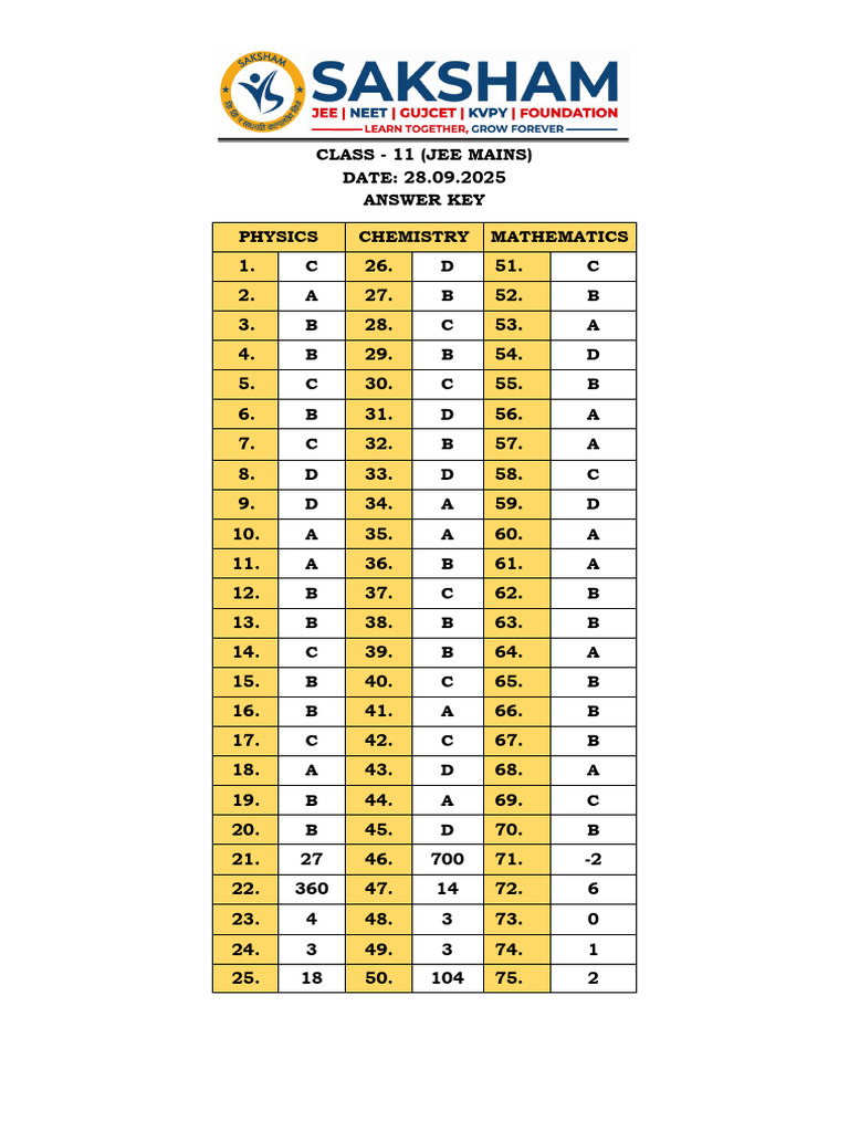 Class - 11 Jee Mains Answer Key 28.09.2025 | PDF