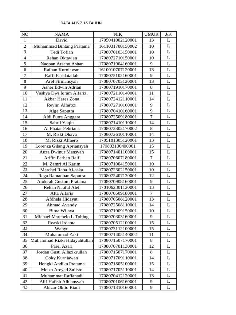 Data Sasaran by Name by Address Fiks-1 | PDF