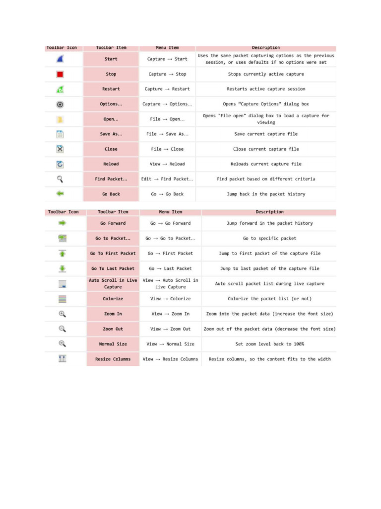 Cheet Sheet | PDF