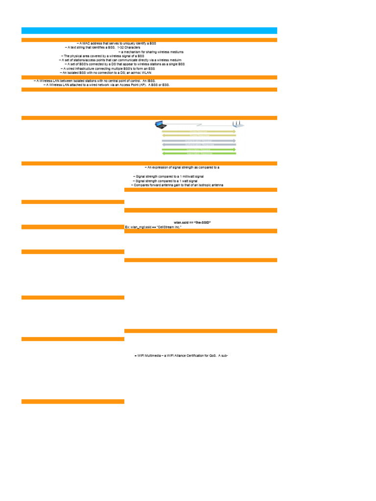 802.11 WLAN Cheat Sheet | PDF | Ieee 802.11 | Computer Engineering