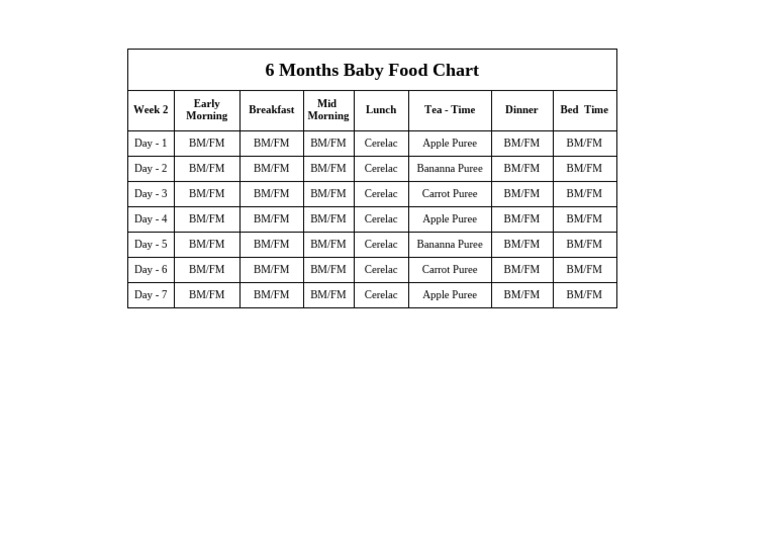 6 Months Baby Food Chart by Dr. Latha Sree Ma'Am | PDF