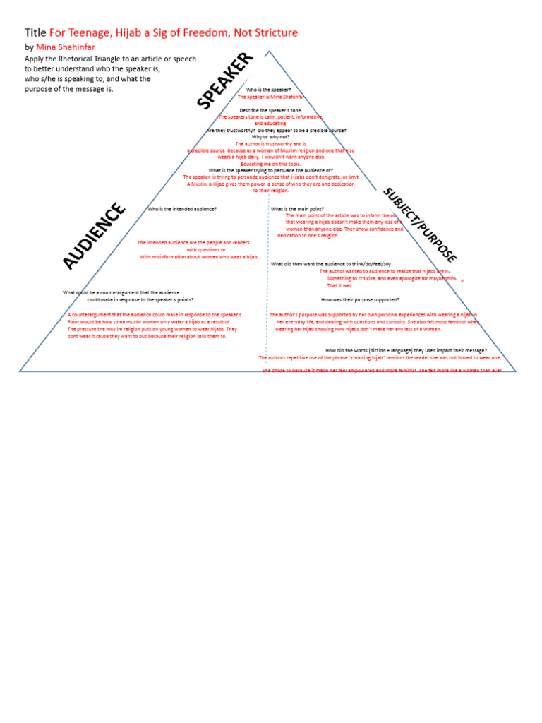 Rhetorical Triangle - Docx H H H H H | PDF | Hijab