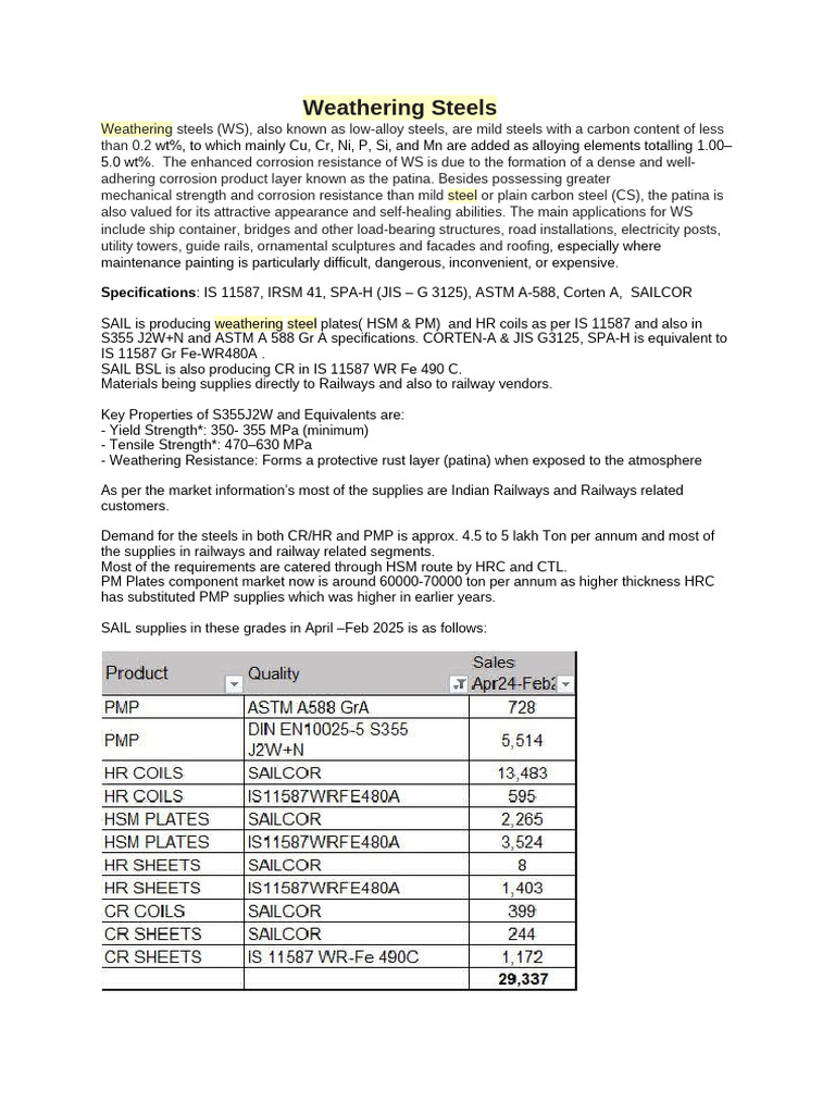 Weathering Steels | PDF