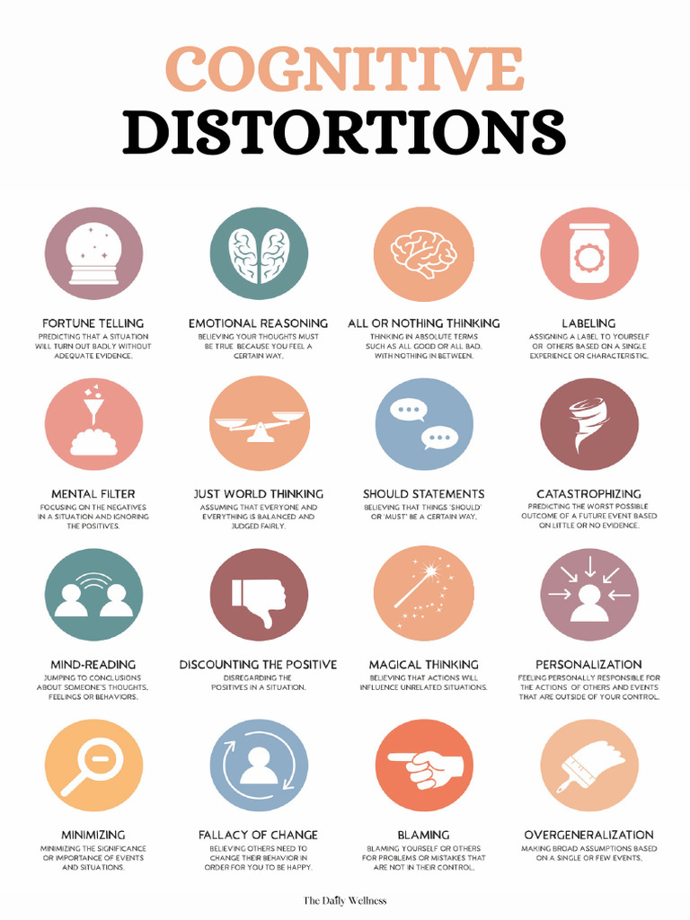 Cognitive Distrortions Poster - The Daily Wellness | PDF