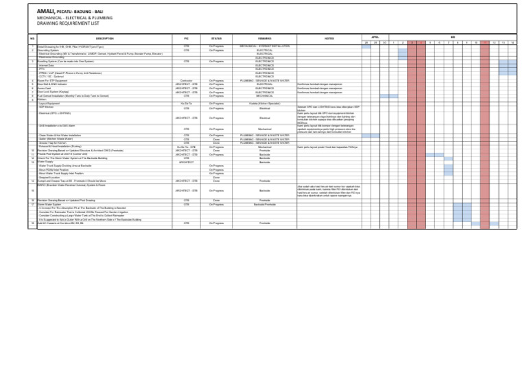 Time Schedule Drawing Requirement List Amali - From GTB | PDF ...