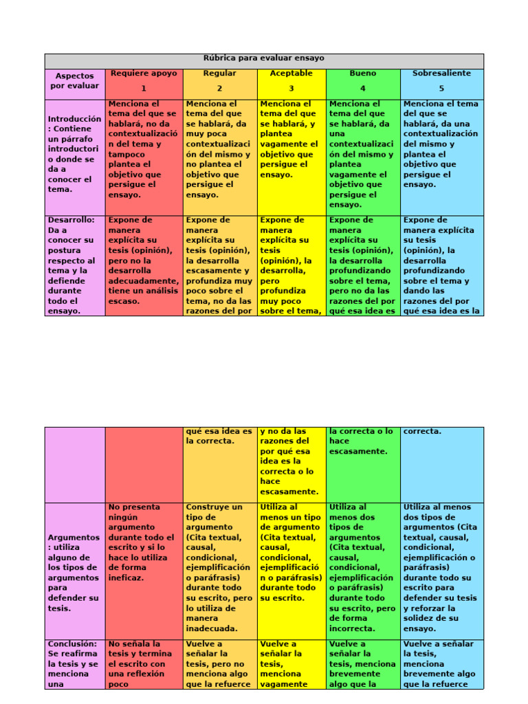 Rúbrica para Evaluar Ensayo | PDF | Ensayos