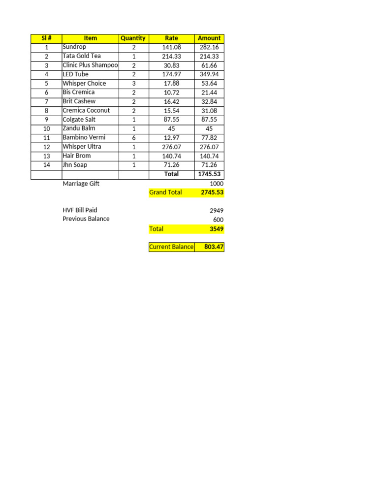 Itemized Purchase Summary Report | PDF
