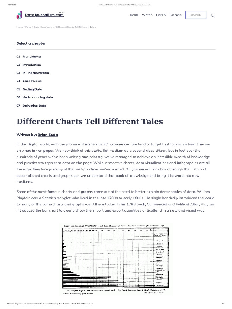 Different Charts Tell Different Tales | PDF