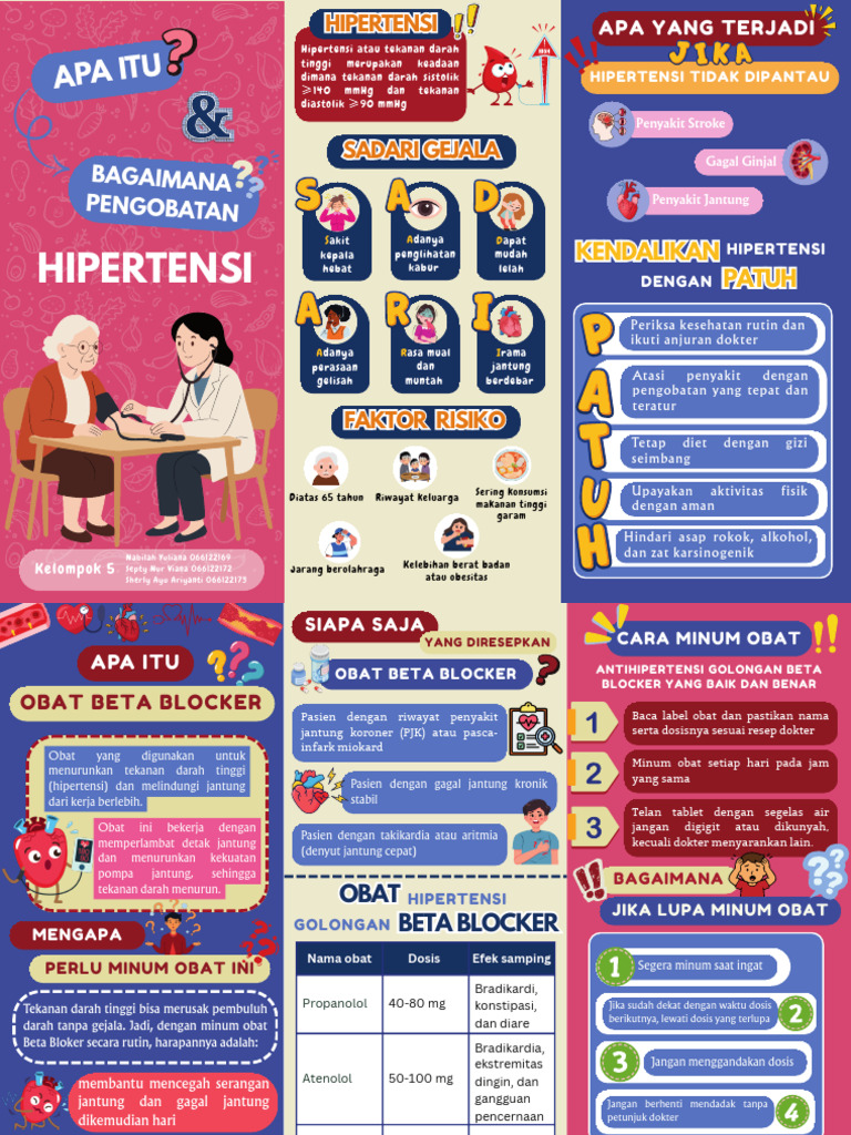 Leaflet Antihipertensi Beta Blocker Kel 5 | PDF
