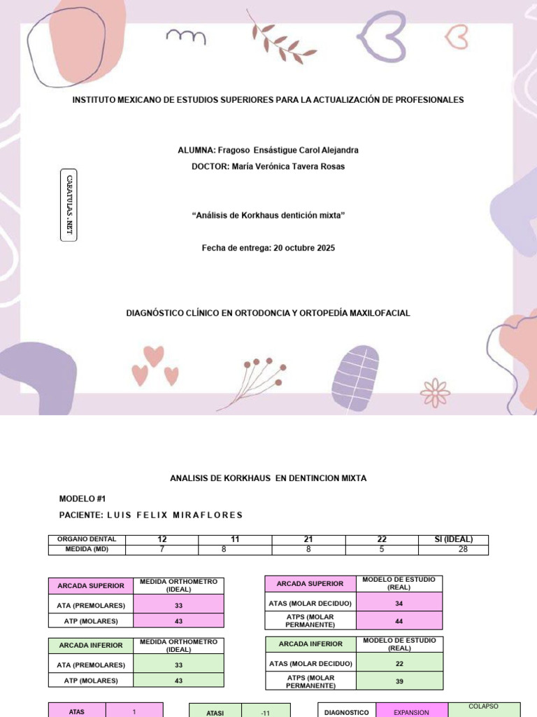 Análisis de Korkhaus en Dentición Mixta | PDF | Anatomia dental | Diente