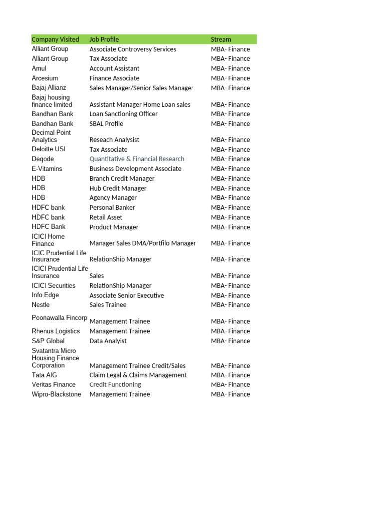 MBA Finance Job Profiles Overview | PDF