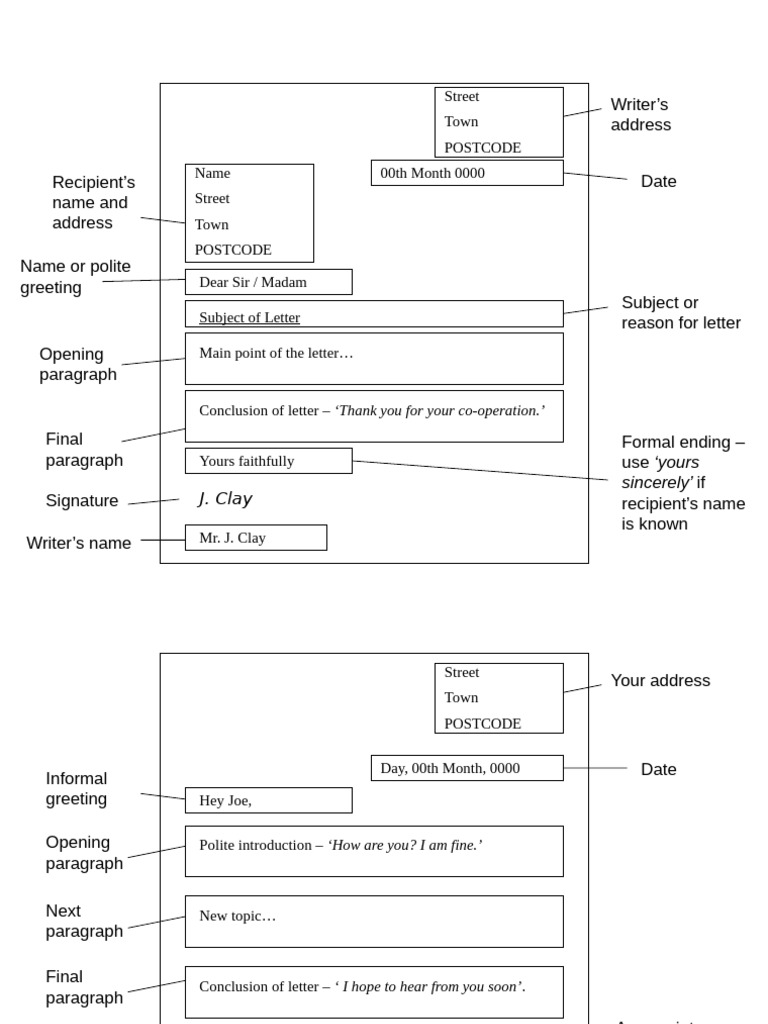 Letter Format Guide: Formal & Informal | PDF