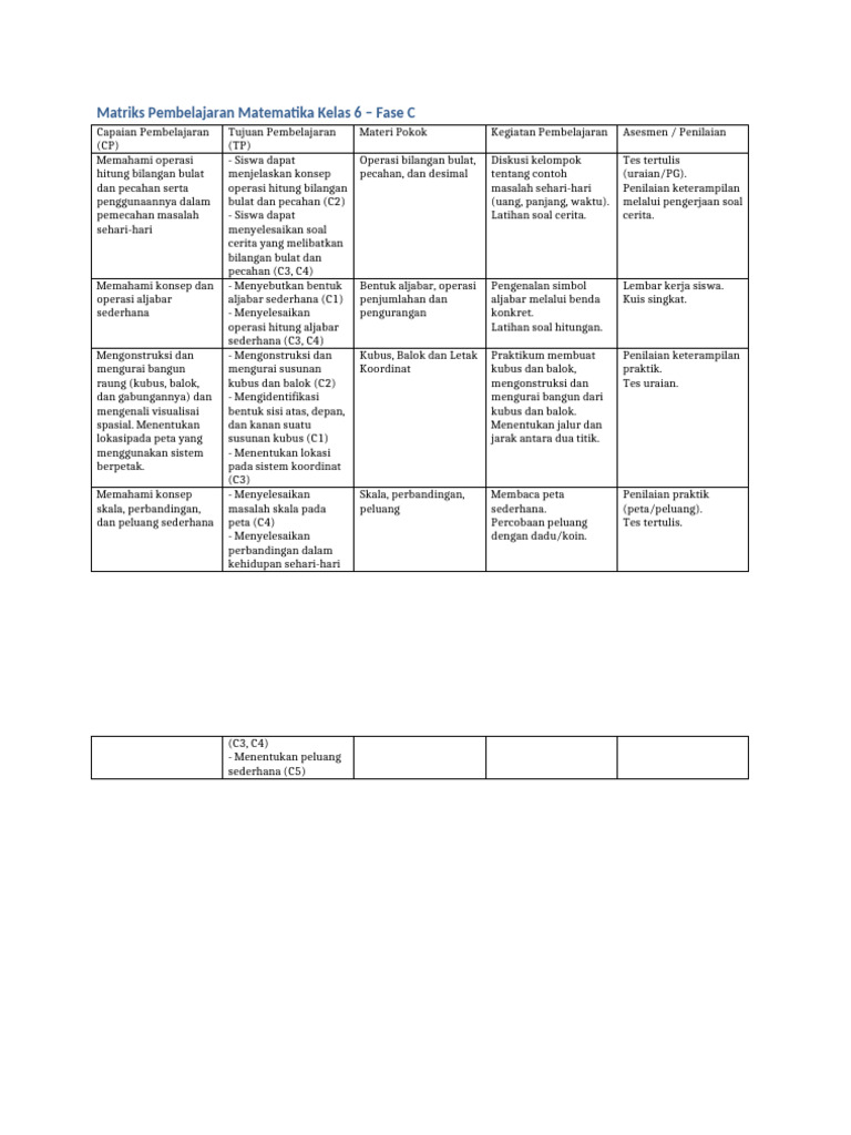 Matriks Pembelajaran Matematika Kelas6 FaseC | PDF