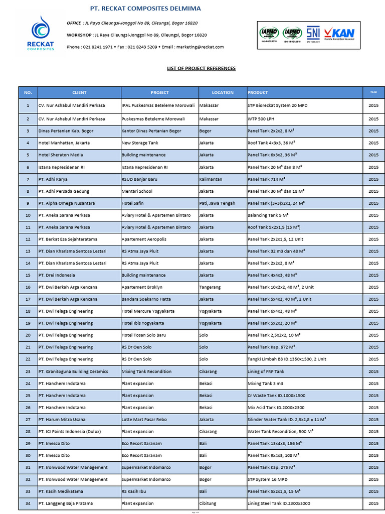 Experience List Sd. Juni 2025 | PDF | Jakarta