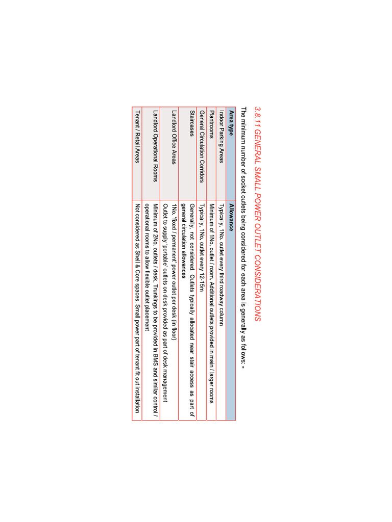Power Requirement Sample Addc | PDF
