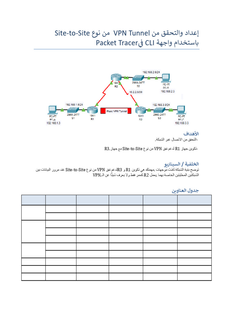 Site To Site VPN Arabic | PDF