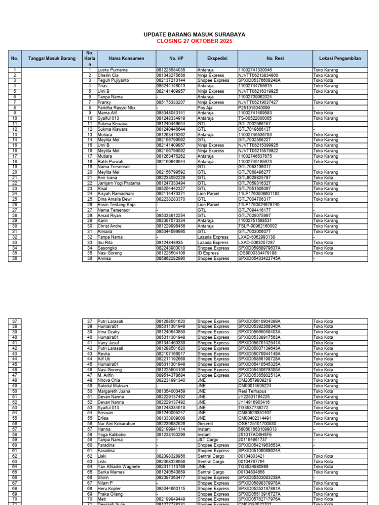 Update Barang Masuk Surabaya 2025 | PDF