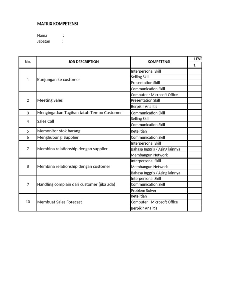 Matriks Level Kompetensi HRD | PDF