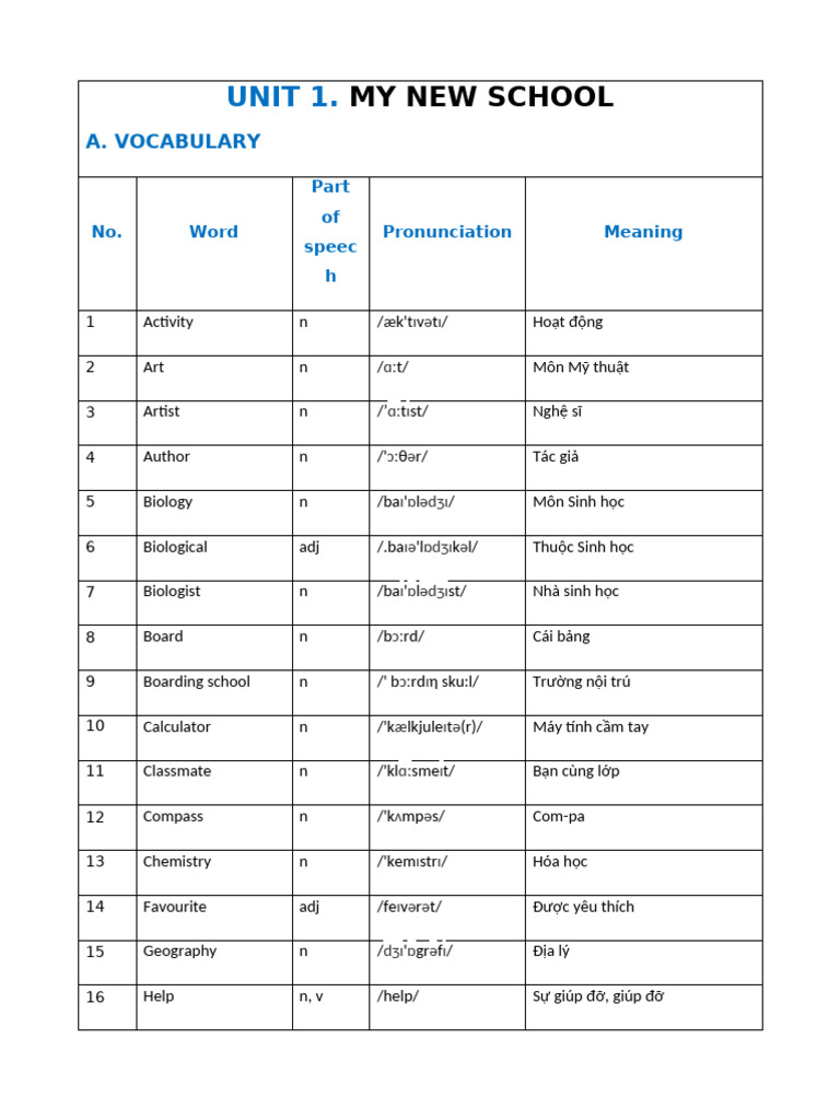 Unit 1.my New School | PDF