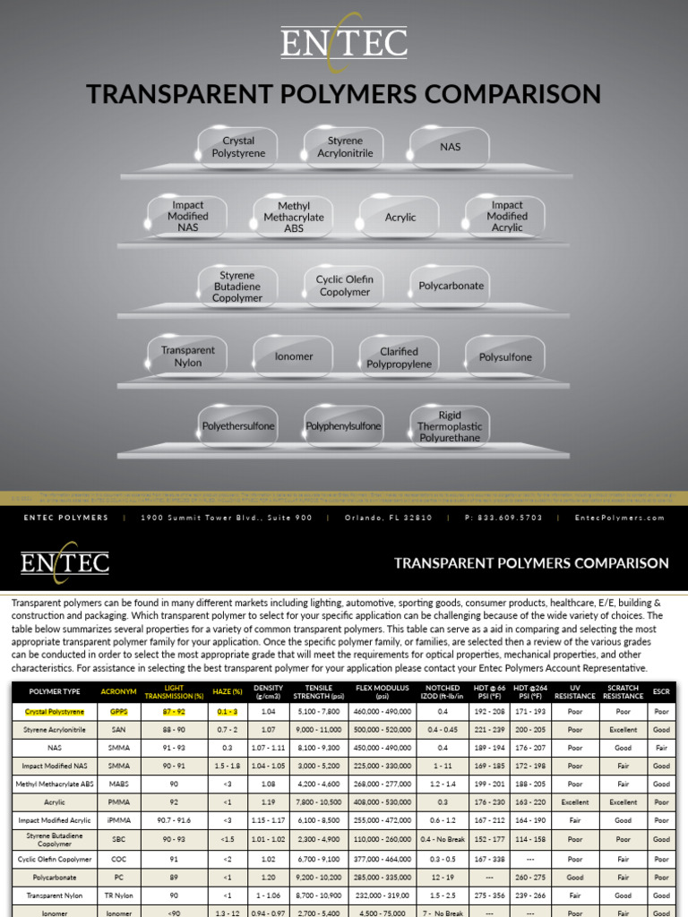 Transparent Polymers Comparison | PDF | Building Materials | Physical ...