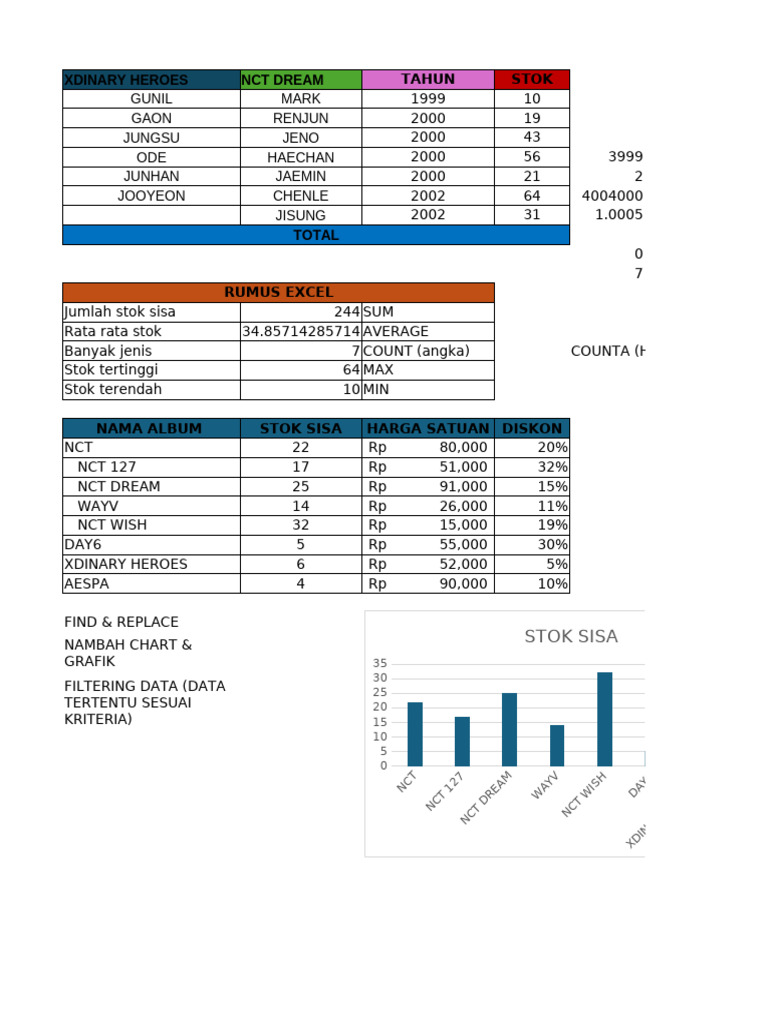 Belajar Excel Part 2 | PDF | Musicians | Musical Groups