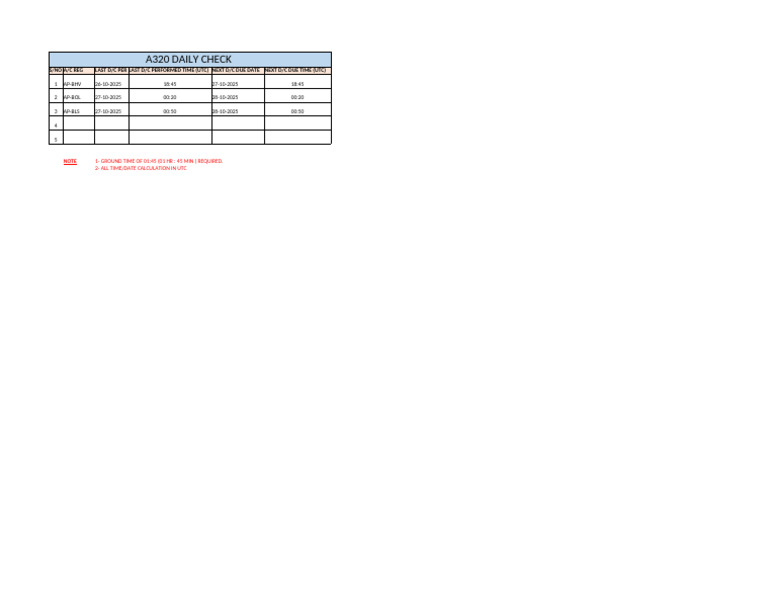 Daily Check Status | PDF