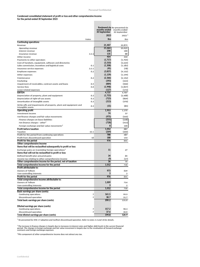 Condensed Consolidated Interim Financial Statements 30 September 2023 ...