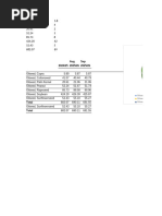Zambrero Nutritional Information Guide | PDF | Nutrition Facts Label ...