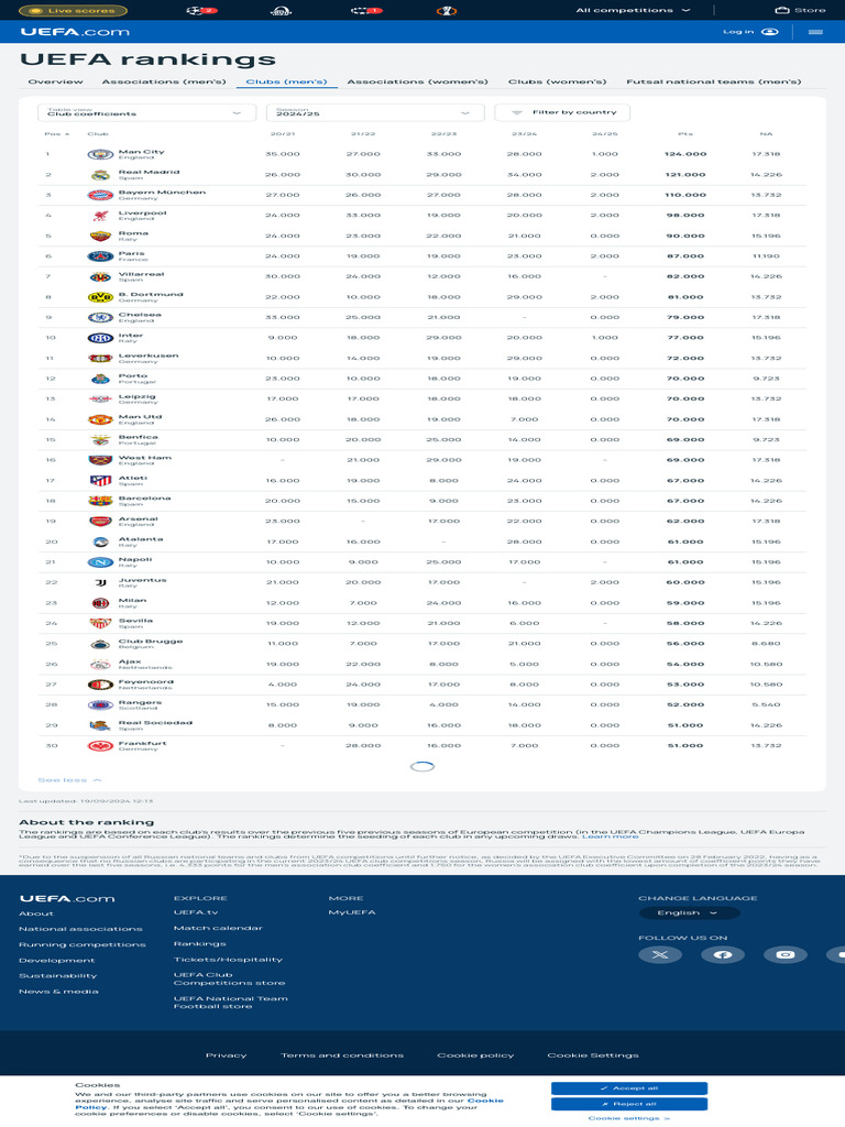 Club Coefficients UEFA Rankings | PDF | International Association ...