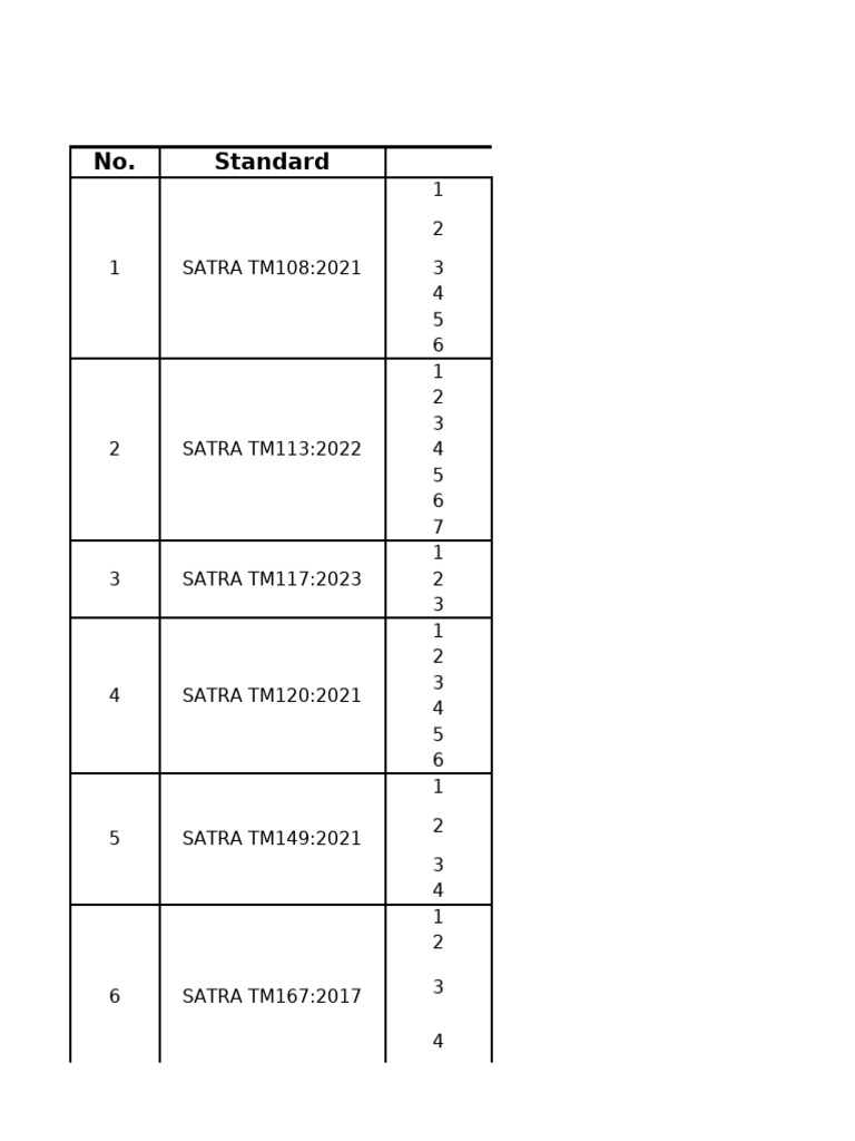 Equipment Satra | PDF